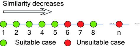 Functional Case Sequence Download Scientific Diagram