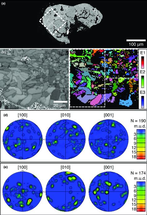Sem And Ebsd Analyses Of The Object From Fig 5d A Bse Image Of The