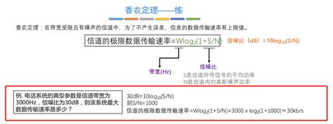 计算机网络 考研笔记 Ch2 2 奈氏准则和香农定理奈氏准则考试题 Csdn博客