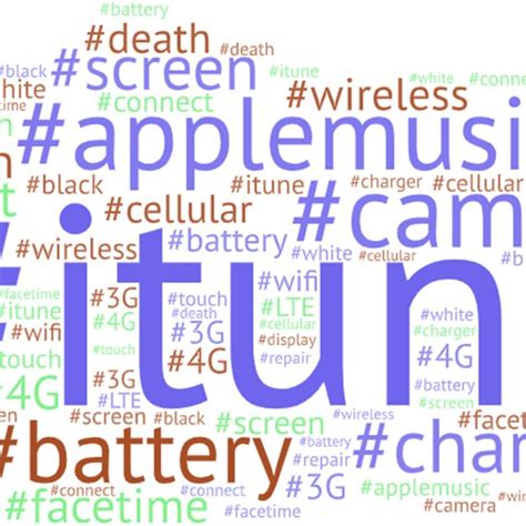 Accuracy Test Of Sentiment Analysis Results Download Scientific Diagram