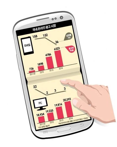 카카오 스토리채널·옐로아이디 출시 모바일 광고시장 불 붙는다 창업 · 마케팅 꿀팁 소상공인지원사업· 스마트스토어 · Sns · 쇼핑몰 운영 노하우
