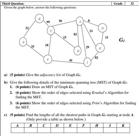 Solved Algorithms Chegg Com