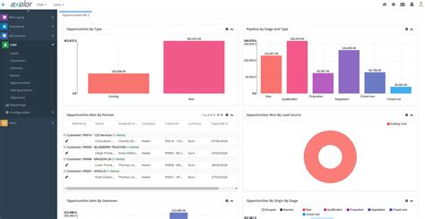 Axelor Is A Powerful Open Source Business Platform