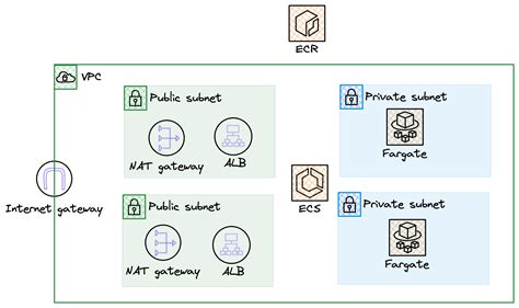 run a java service serverless with ecs and fargate jimmy dahlqvist
