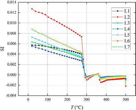 figure 6 from investigation on load path of a latticed shell structure