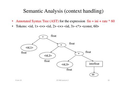 lecture2 general structure of a compiler pdf