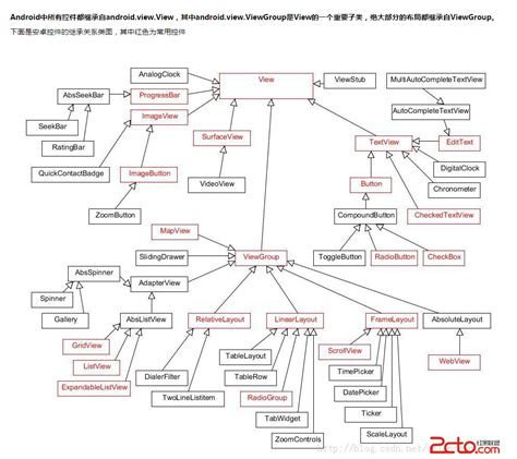 Android 中组件继承关系图，一目了然 Csdn博客