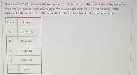 Solved Write A Code To A Determine The Test Grades Based Chegg Com