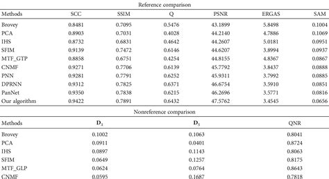 table 2 from remote sensing image fusion algorithm based on two stream