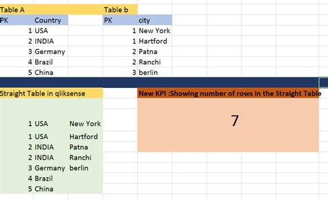 Solved Re How To Count Number Of Rows Qlik Community 1218462