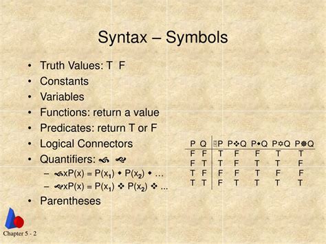 Ppt Predicate Calculus Powerpoint Presentation Free Download Id5369947