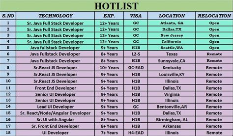 Nikhil Marvadi On Linkedin Developer Java Hiring Ui Java Share Frontend Email C2c Jobs