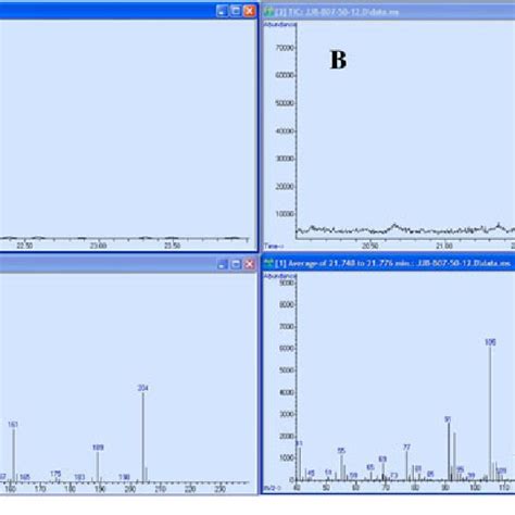Db Wax Column Tics And Corresponding Mass Fragmentation Patterns Of A