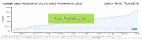 Top Secret Sex Diary Sex Spies And Rock N Roll Nsfw Spinoff By Anew