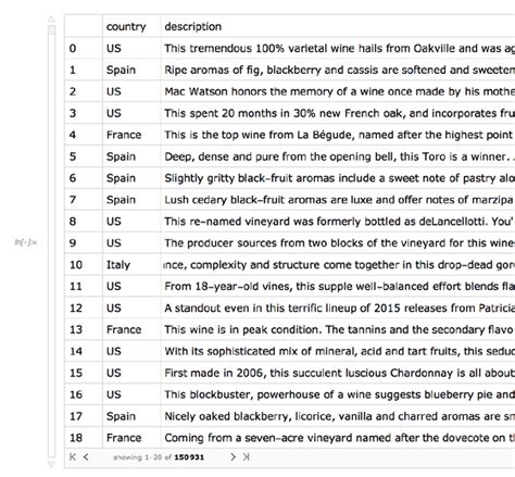 How I Became A Wine Expert Using The Wolfram Language—wolfram Blog
