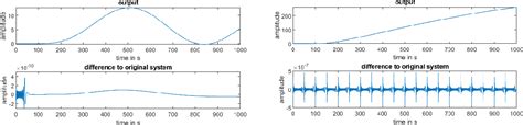 Figure 1 From Dynamic Mode Decomposition For Cascaded Electrical
