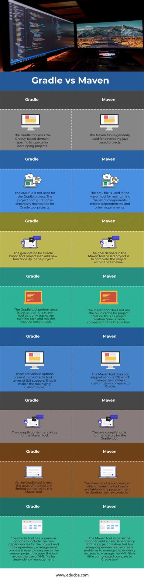 Gradle Vs Maven A Detailed Comparison For Java Projects