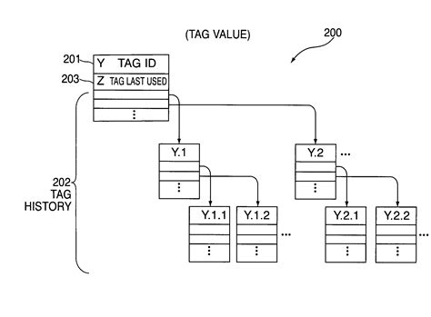 Method And Apparatus For Observability Based Code Coverage Eureka Patsnap
