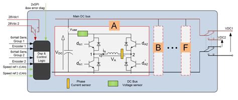 Fault Tolerant Electric Drives For Aeronautical Applications Electric Motor Engineering