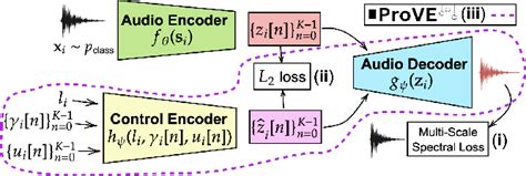 A General Framework For Learning Procedural Audio Models Of