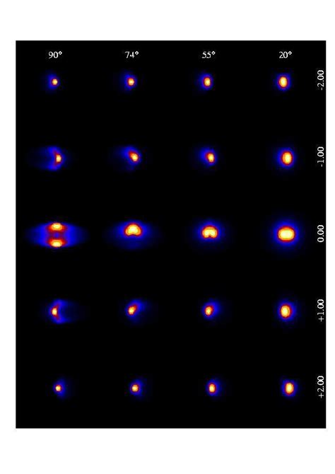 Spatial Intensity Distribution For Particular Frequency Points Within