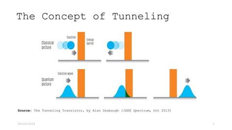 introduction to tunnel field effect transistor pptx physics science