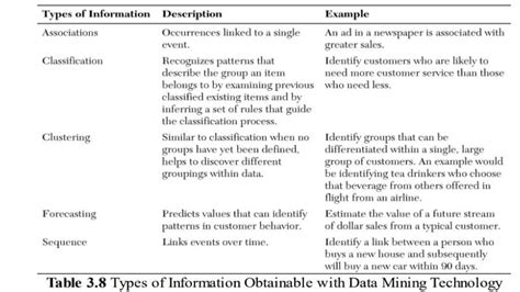 Data And Types In Business Analytics Process Pptx