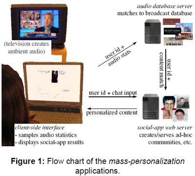 Creepy Technology Of The Week Google Audio Fingerprinting