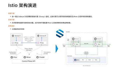 云原生cloud native技术栈 挑战年薪30万！生产化集群运维 istio docker go k8s 微服务 600学习网