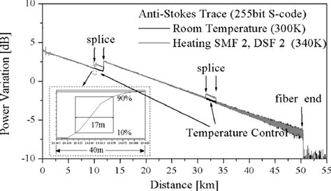 Decoded Traces Of Anti Stokes Power With 255 Bit Simplex Codes Black