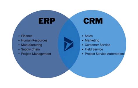 Erp Solutions Erp Textile Billing Software Service Provider From Ludhiana