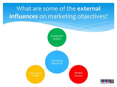 3 7 Understanding Marketing Objectives Moodle Pptx