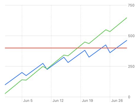 Chart Apple Developer Documentation