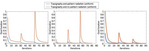 CHARACTERIZATION OF A GROUND PENETRATING RADAR SHIELDED ANTENNA USING LABORATORY MEASUREMENTS
