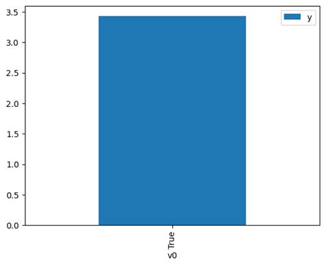 Demo For The Dowhy Causal Api — Dowhy Documentation