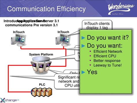 Ppt System Platform 31 And Intouch 101 Whats New Powerpoint