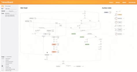 Pros And Cons Of Tensorflow In The Production Environment