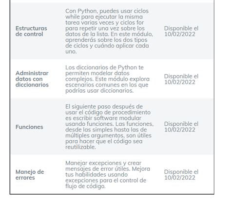 Katas Launchx Innovaccionvirtual Cursointropython Discussion Github