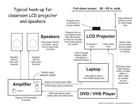 Lcd Projector Screen Size