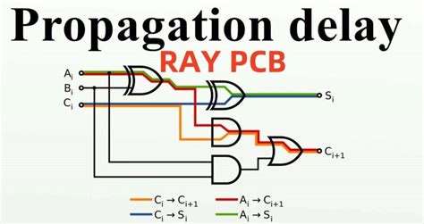 all about cmos ecl and ttl propagation delay in high speed pcbs raypcb