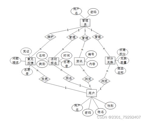 小程序springboot校园志愿者管理系统 毕业设计 送源码99213 Csdn博客