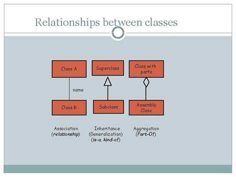 Information Systems Engineering Class Diagram 1 Uml Diagrams