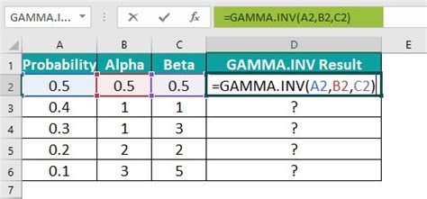 GAMMA INV Excel Function Inverse Examples How To Use