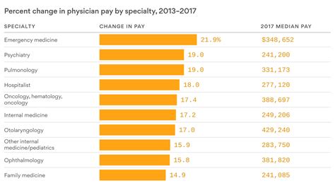 35 Salary For Masters In Pharmaceutical Sciences Pictures