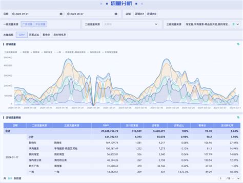 店铺流量分析报告的4层拆解