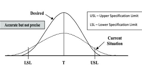 1 Problems With Spread Or Variation Download Scientific Diagram