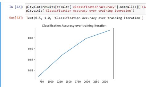 Text Classification Using Openais Gpt 3 Embeddings Zero Shot Learning And Fine Tuning