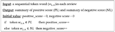 Pseudocode For Calculating Lexicon Score Download Scientific Diagram