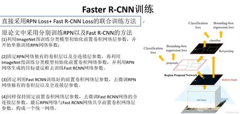 第三章faster R Cnn网络详解（《faster R Cnn 基于区域提议网络的实时目标检测》）faster Rcnn实时检测