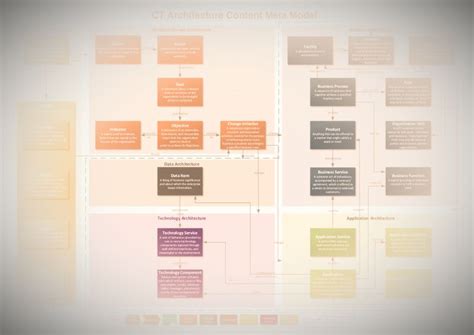 Sham Singh On Linkedin Businessarchitecture Enterprisearchitecture Businessstrategy…